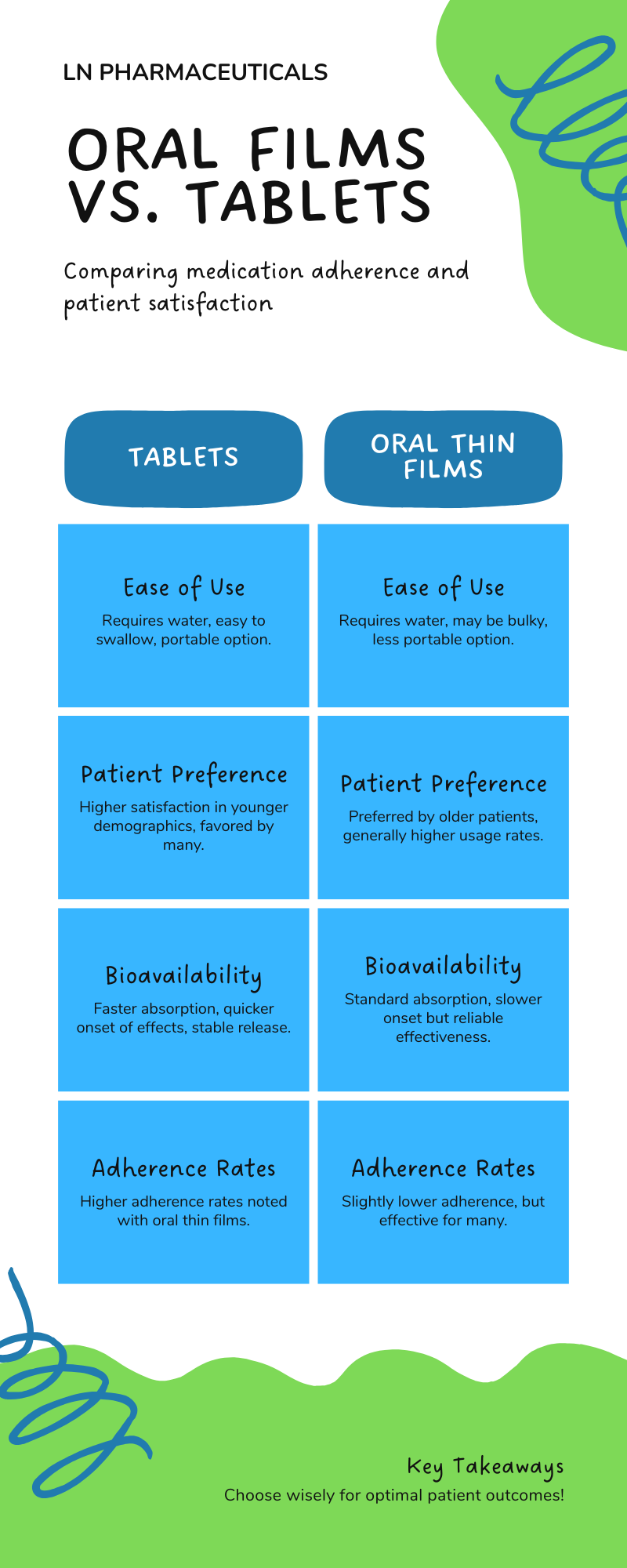 Oral Thin Films vs. Tablets: Which Is Better for Medication Adherence ...